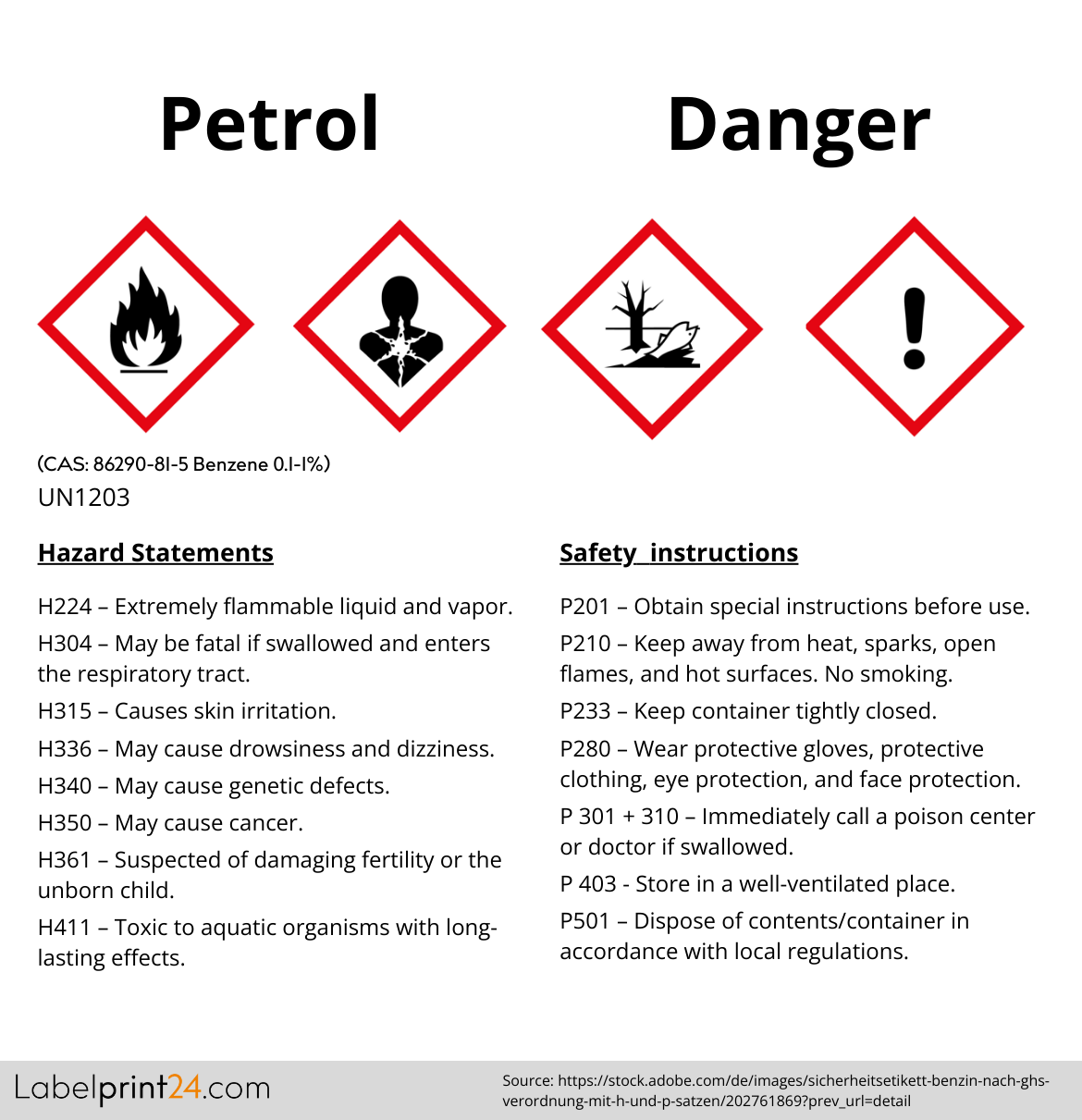 hazard labelling