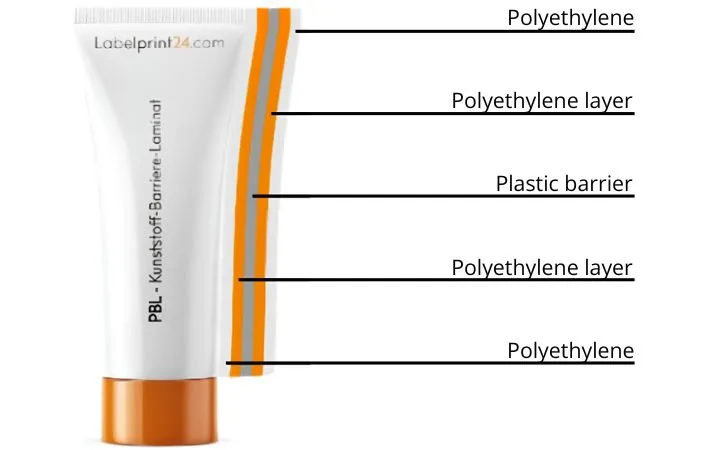 The advantage of printable packaging