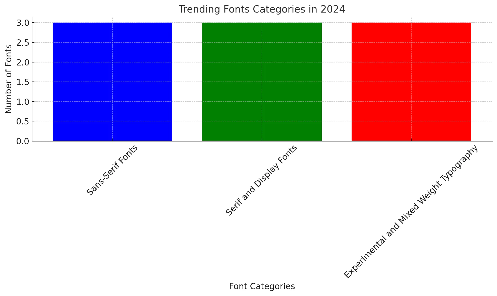 Trending Fonts in Brand Packaging and Labels in 2024 | Labelprint24