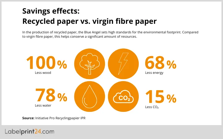 What about the environmental balance and sustainability of the ...