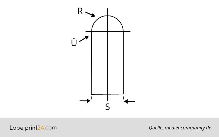Standard creasing rule for single flute corrugated board and cardboard ...