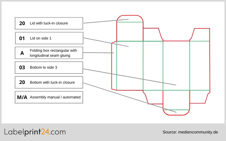ECMA-Code: Das Geheimnis hinter standardisierten Verpackungen