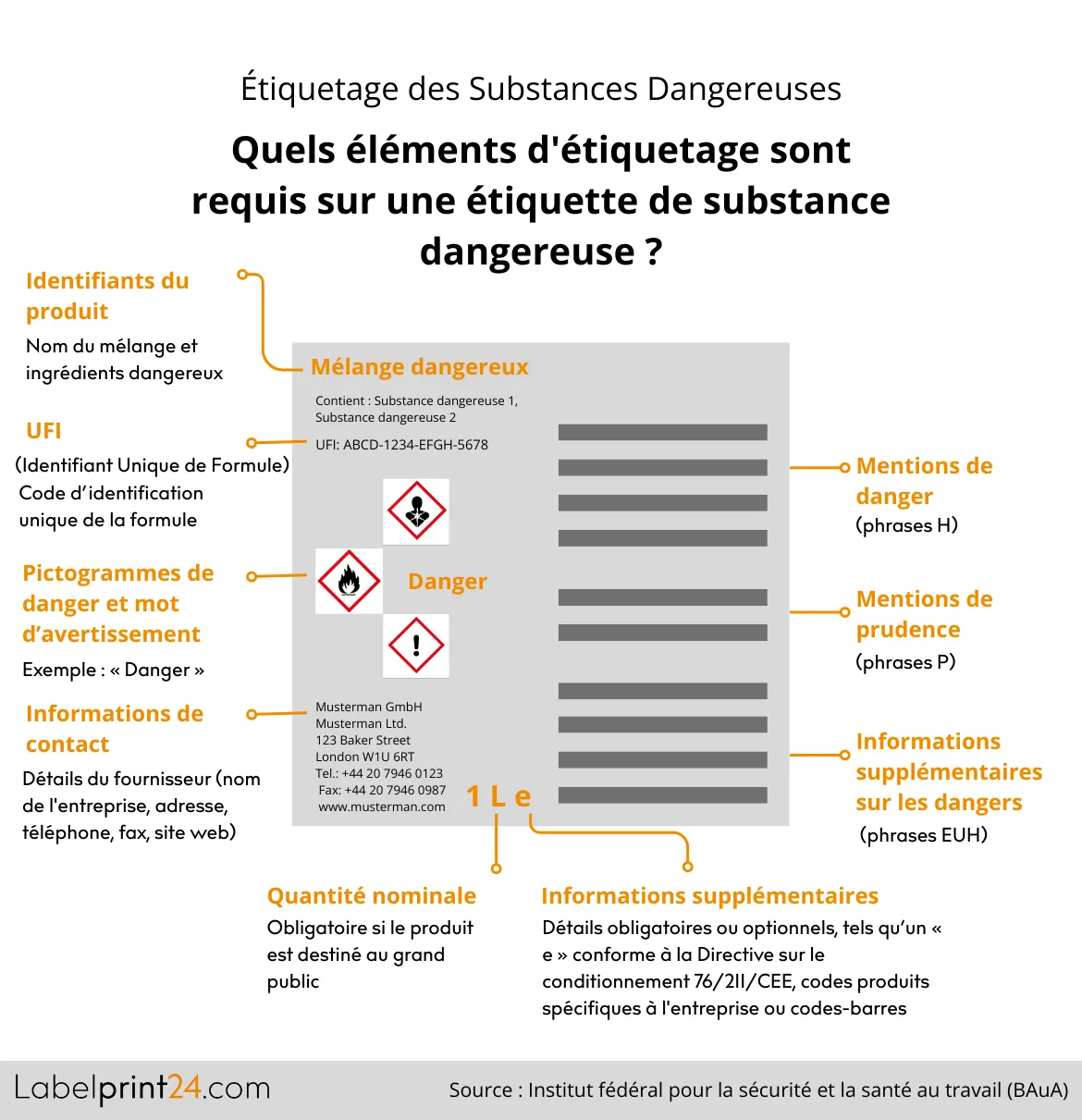 Que signifient les symboles SGH